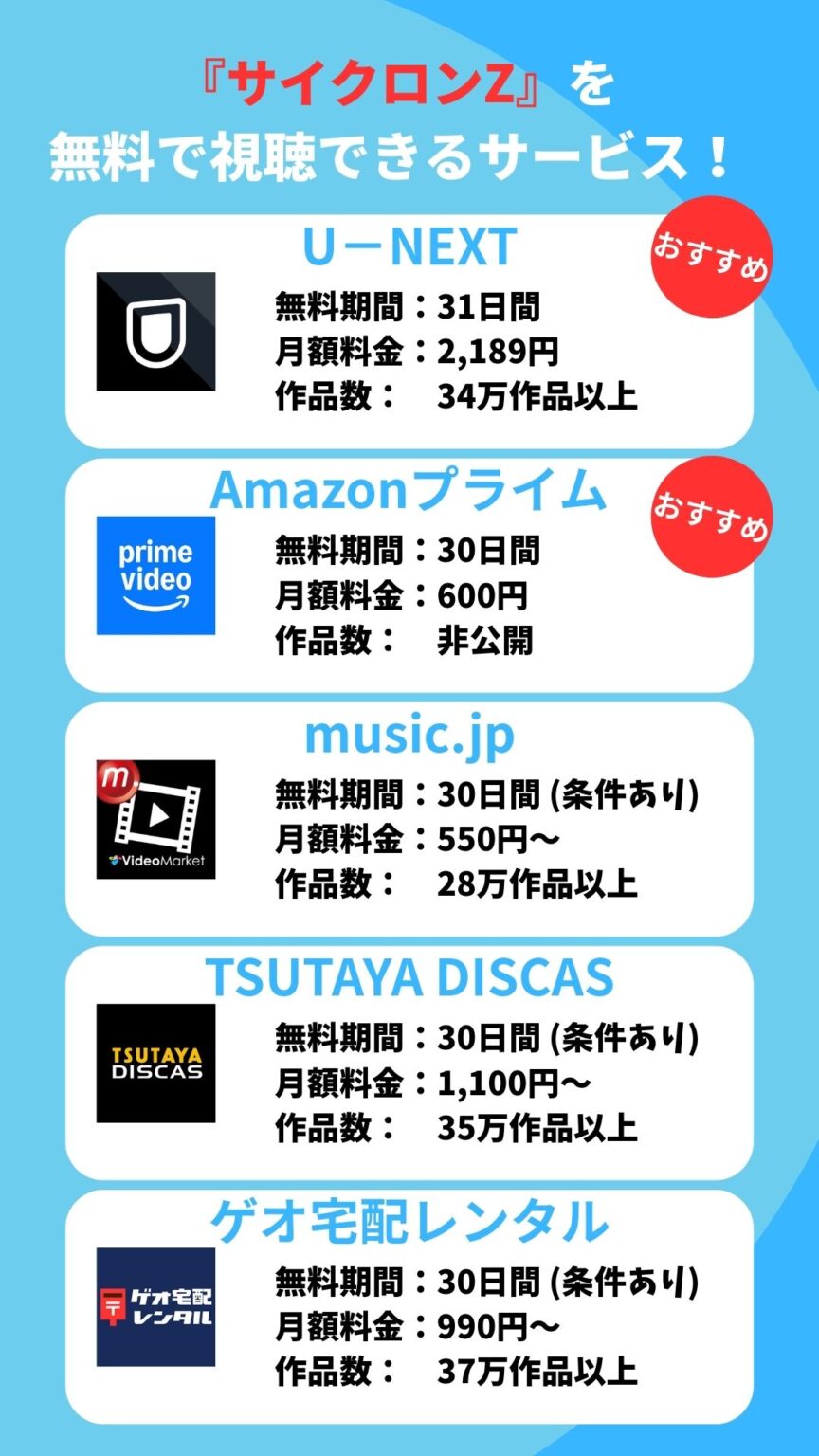 映画『サイクロンZ』を無料で見る方法｜配信状況8社まとめ | VODライフ